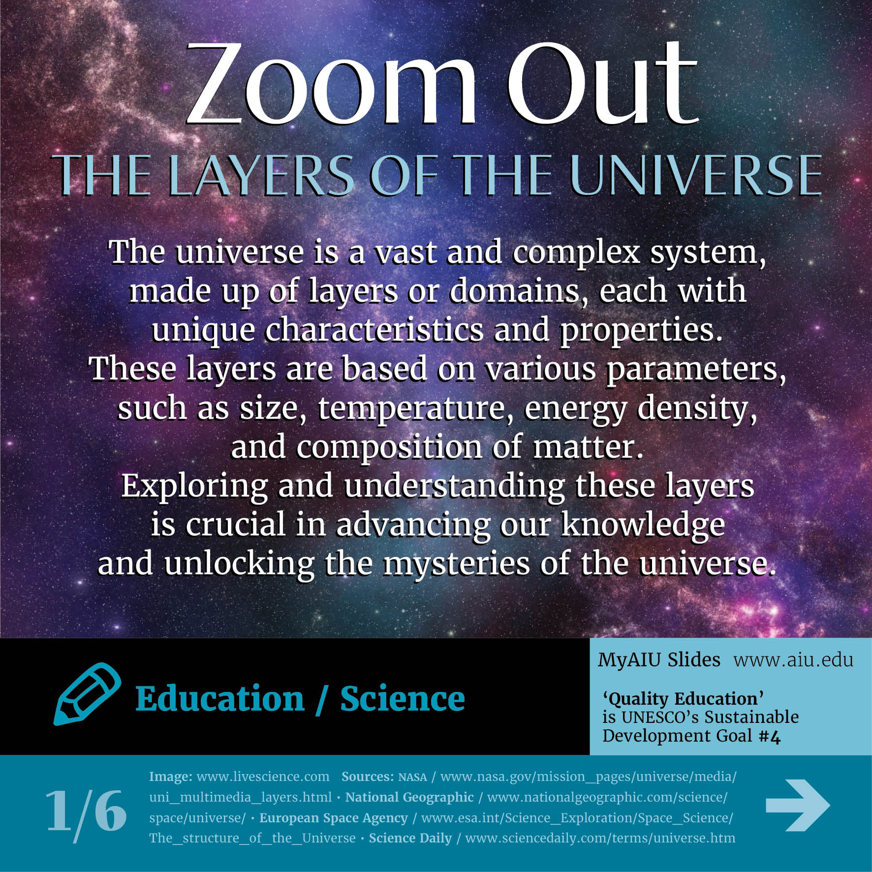 The Cosmic Canvas: Zooming Out the Universe - Atlantic International ...